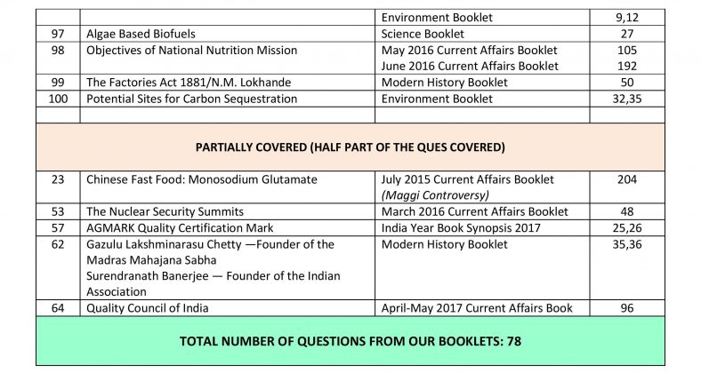 UPSC Prelims 2021 Notification, Date of exam, Notes Available Here