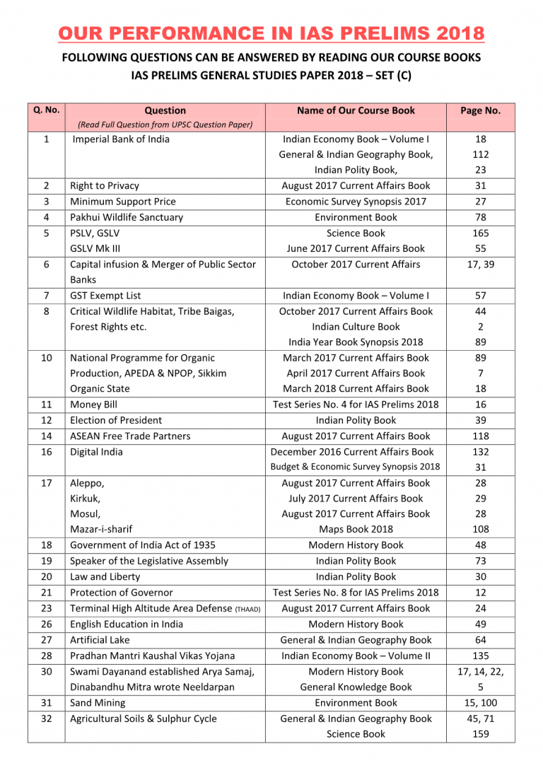 UPSC Prelims 2021 Notification, Date of exam, Notes Available Here