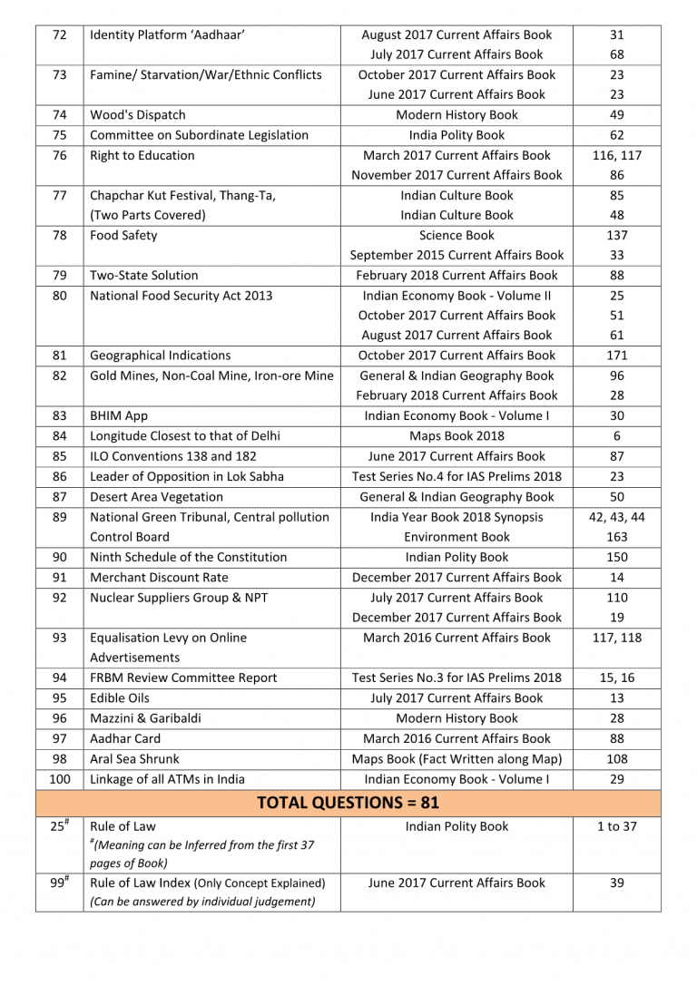UPSC Prelims 2021 Notification, Date of exam, Notes Available Here