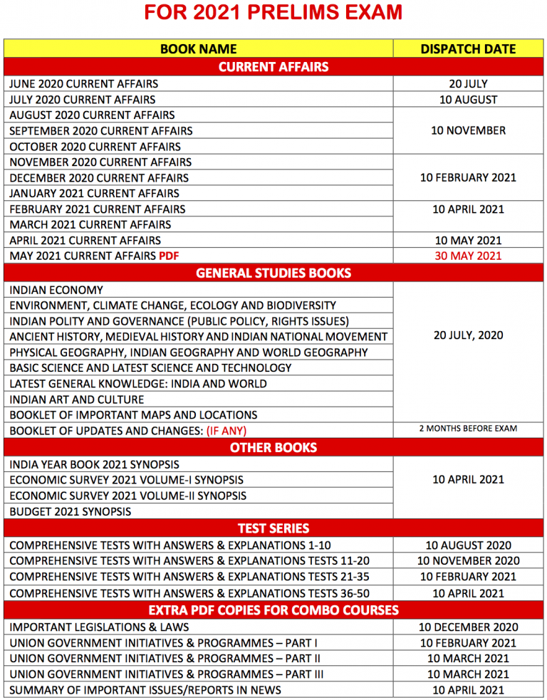 Course for 2021 IAS Prelims - UPSC 2025 Prelims Notes